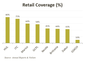 FMCG Supply Chain
